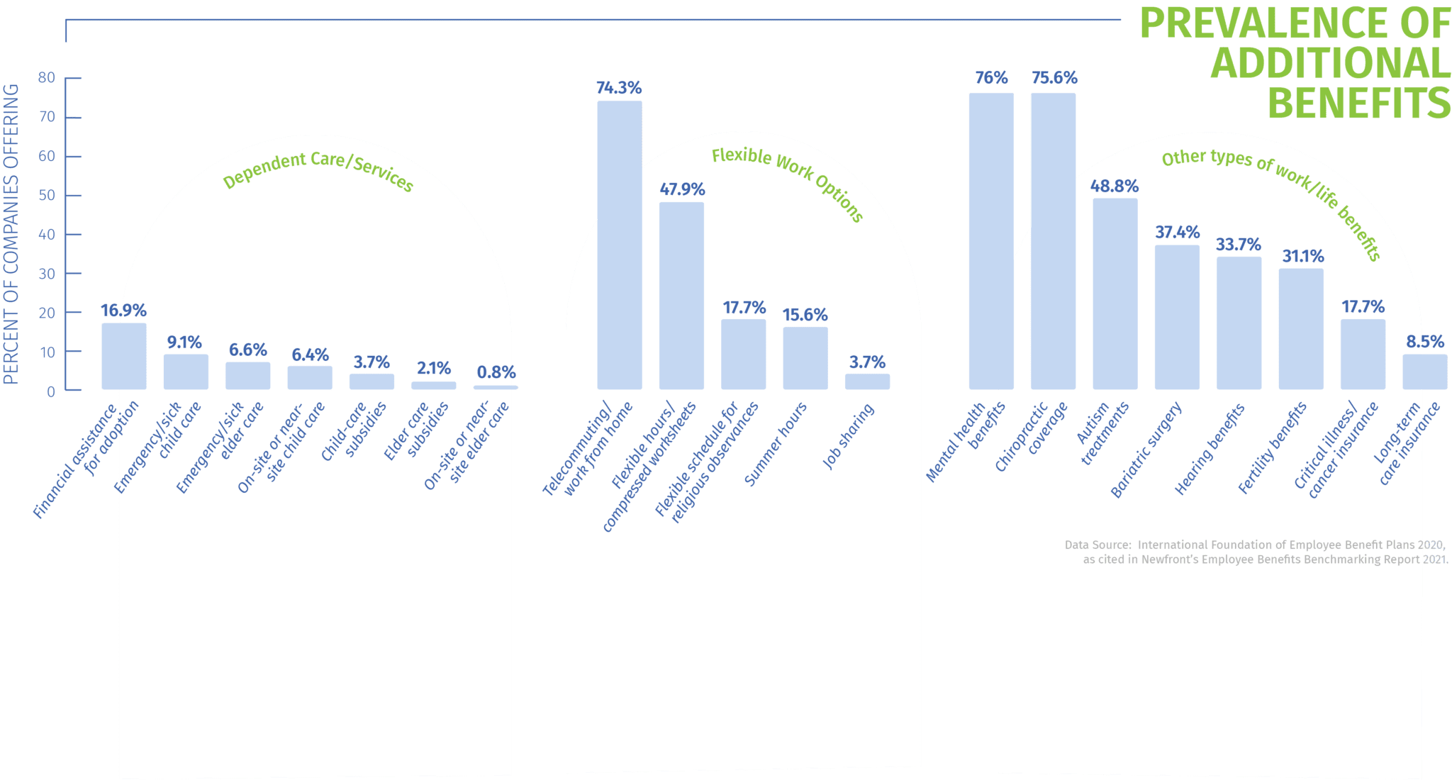 Outsource Employee Benefits To Aspen HR For Custom Plans